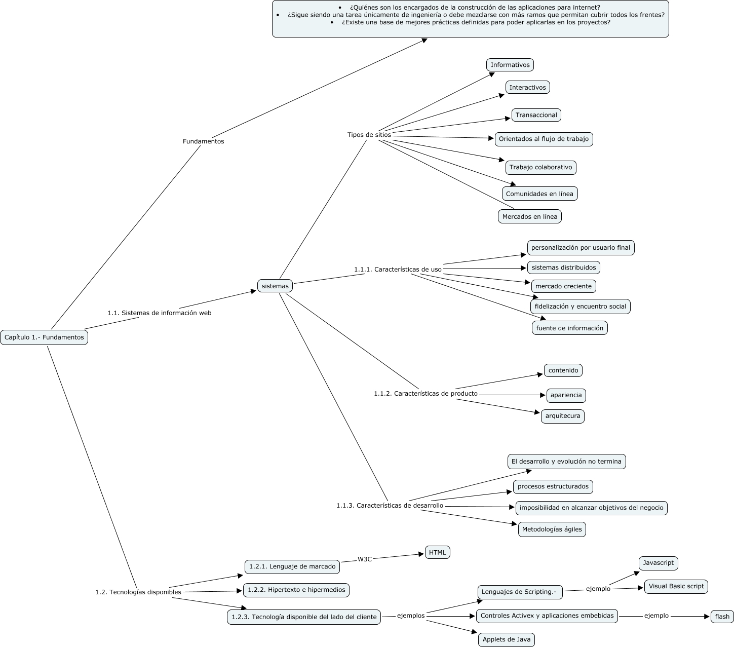 Capítulo 1.- Fundamentos